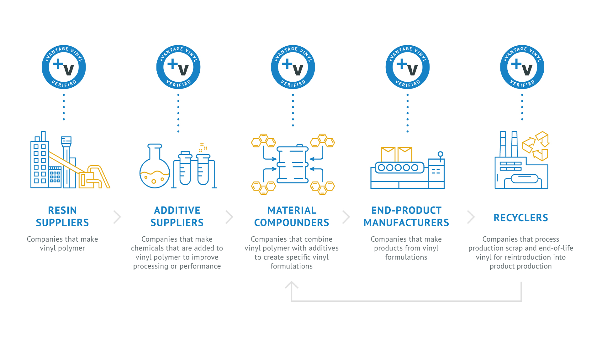 PVC Products: Driving Sustainability for Designers and Architects ...